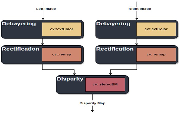 Adapting Robotics Vision Algorithms for Space Rated FPGAs, 10-R6367 | Southwest Research Institute