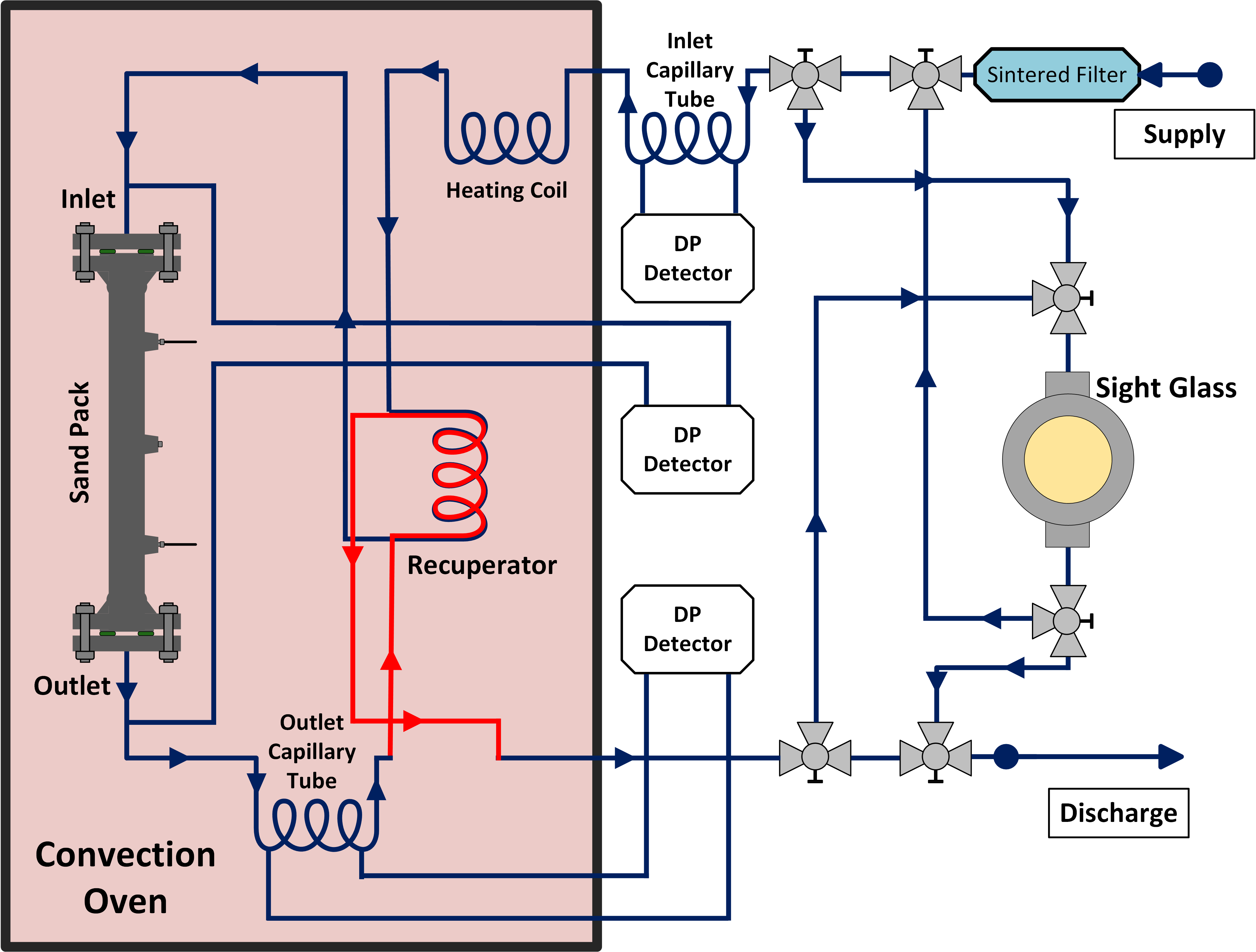 SwRI, UT Austin advance use of sCO₂ foam for improved oil recovery and ...