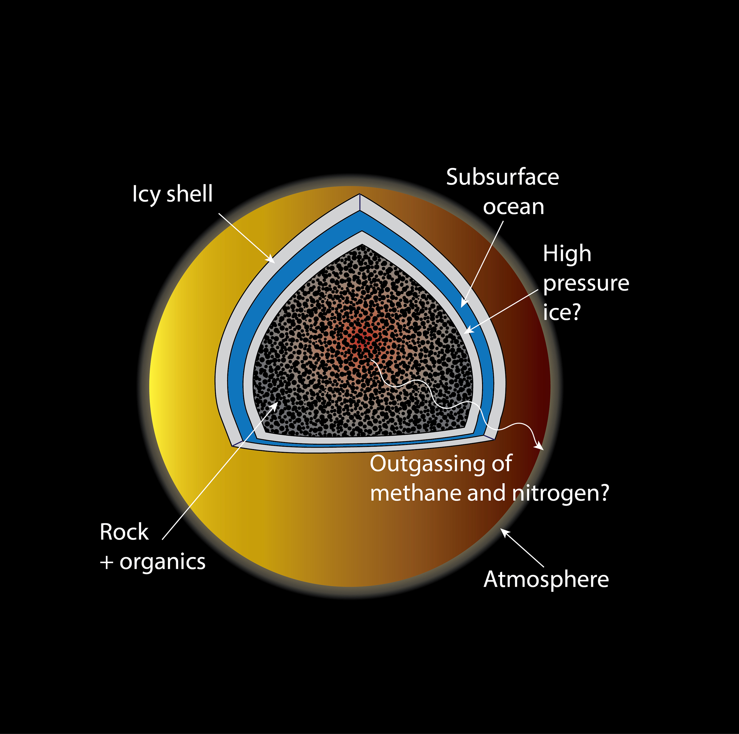 SwRI-designed experiments corroborate theory about how Titan maintains ...
