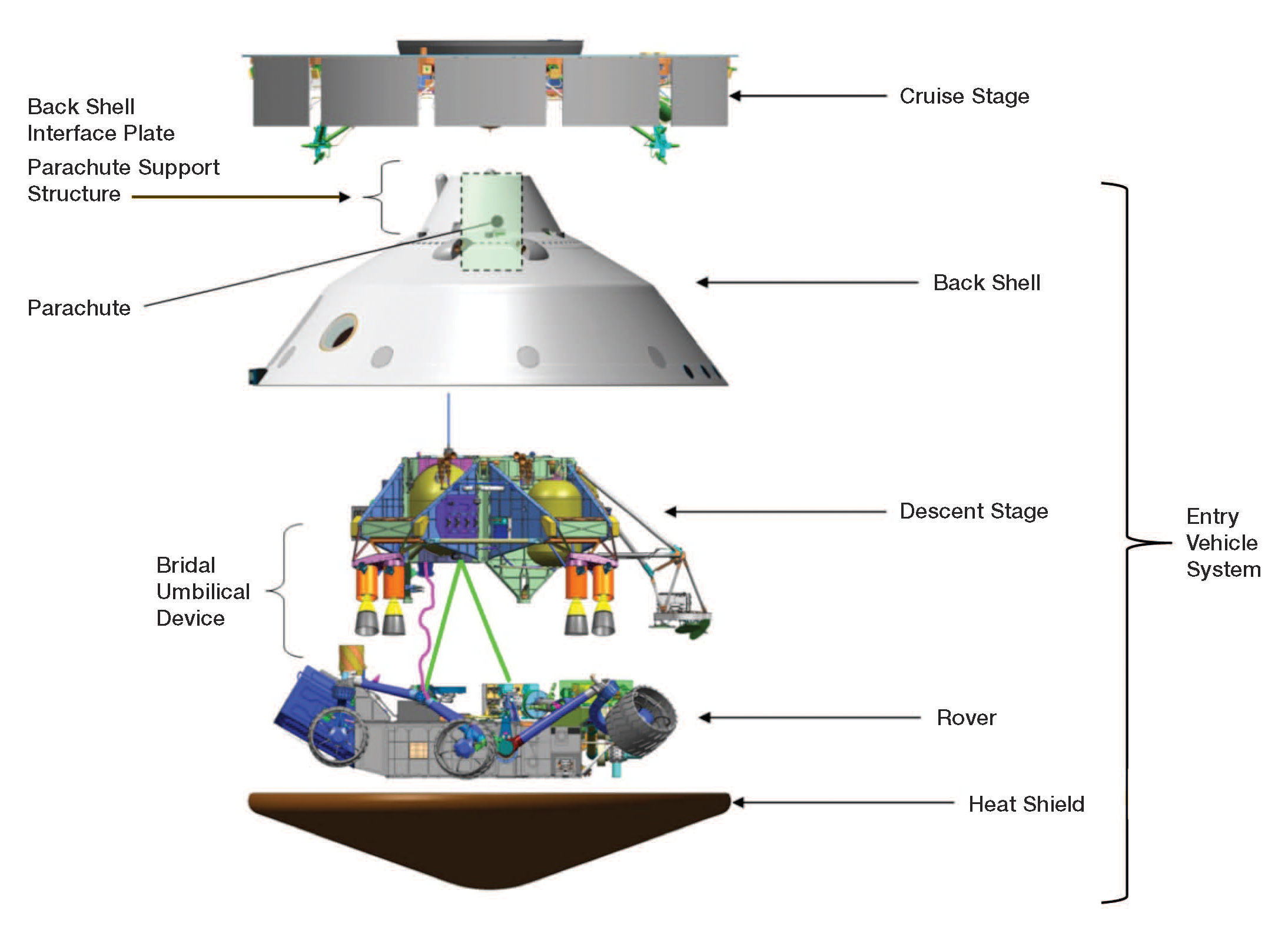 SwRI-led team calculates the radiation exposure associated with a trip ...