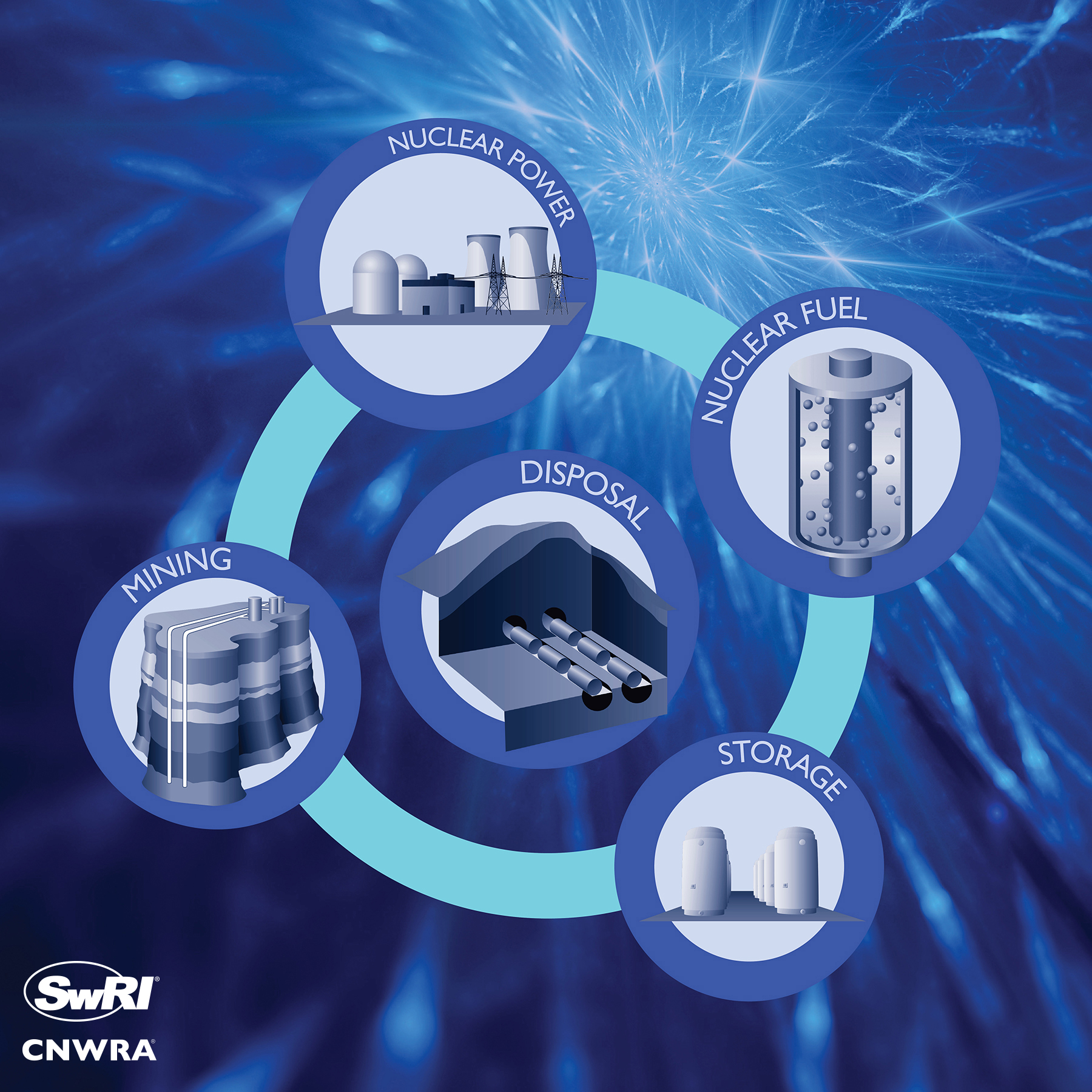 NRC renews SwRI contract to operate Center for Nuclear Waste Regulatory ...