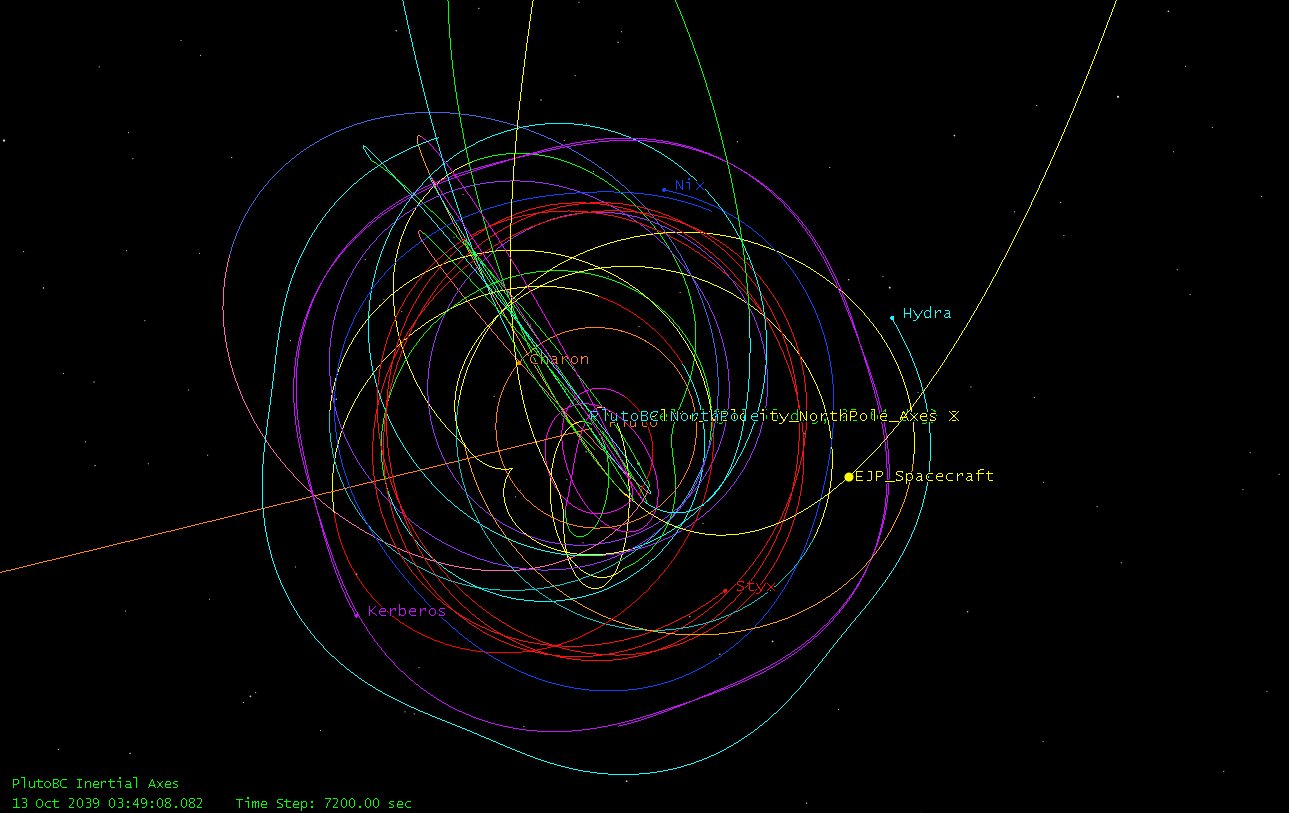 SwRI team makes breakthroughs studying Pluto orbiter mission ...