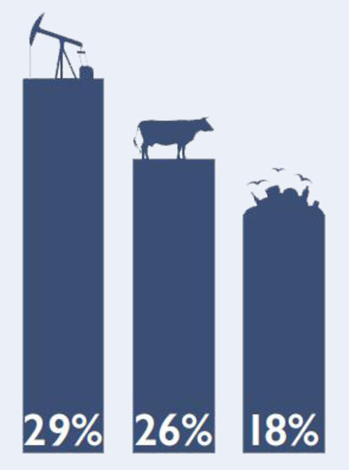 The Methane Dectectors Challenge | Southwest Research Institute